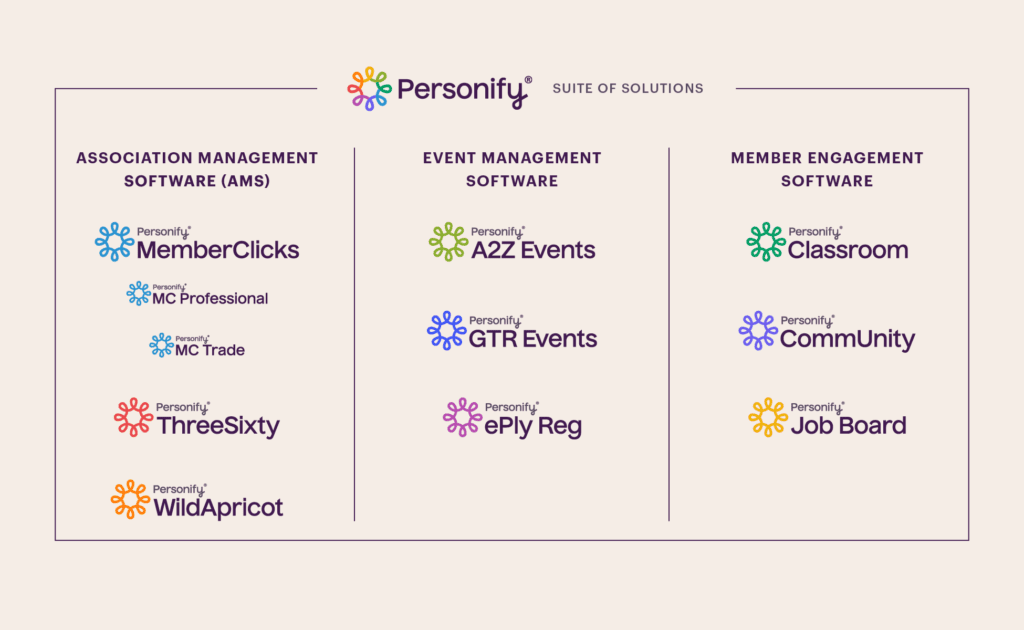 Who is Personify? - Personify