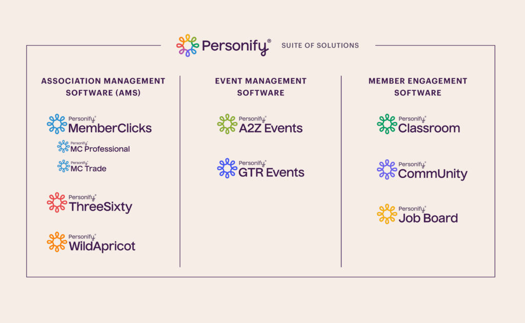 Who is Personify? - Personify